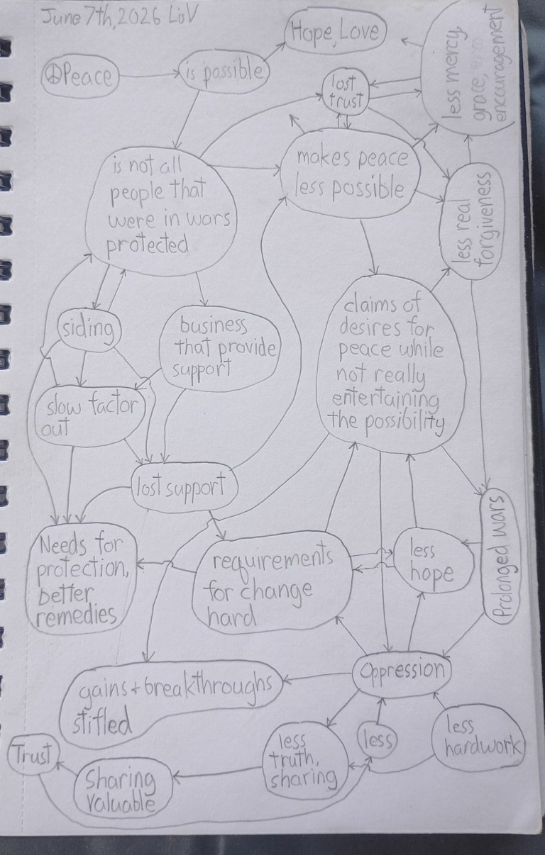 June 7th, 2026 Diagram – My Tech Blog